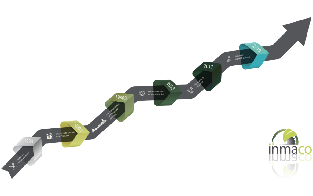 A rich history of machine engineering - Inmaco